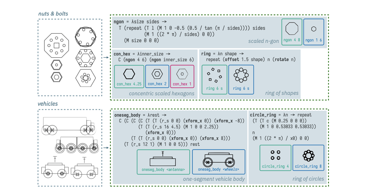 babble: Learning Better Abstractions with E-Graphs and Anti-Unification